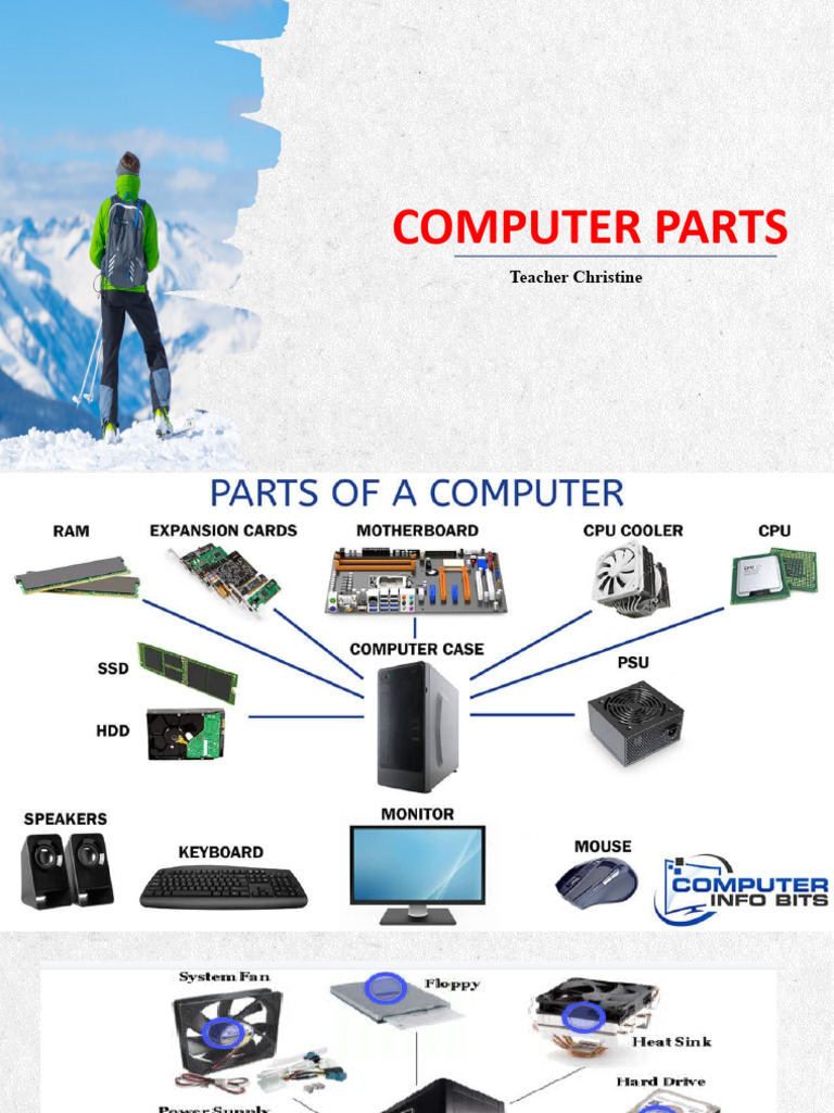 COMPUTER PARTS Css | PDF | Computer Hardware | Computer Data Storage