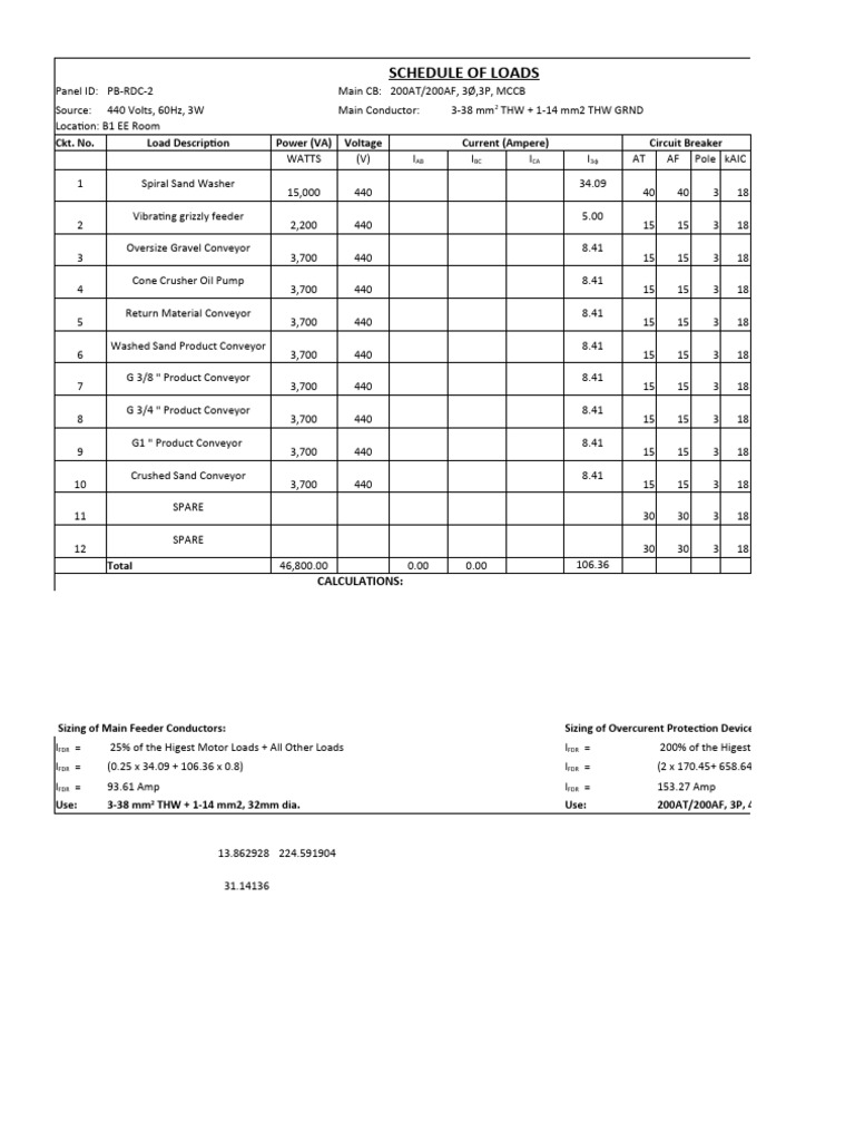 Electrical Load Schedule Summary | PDF | Mains Electricity | Volt