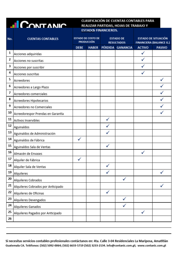 Clasificación de Cuentas Contables Cont | PDF | Contabilidad | Estado ...