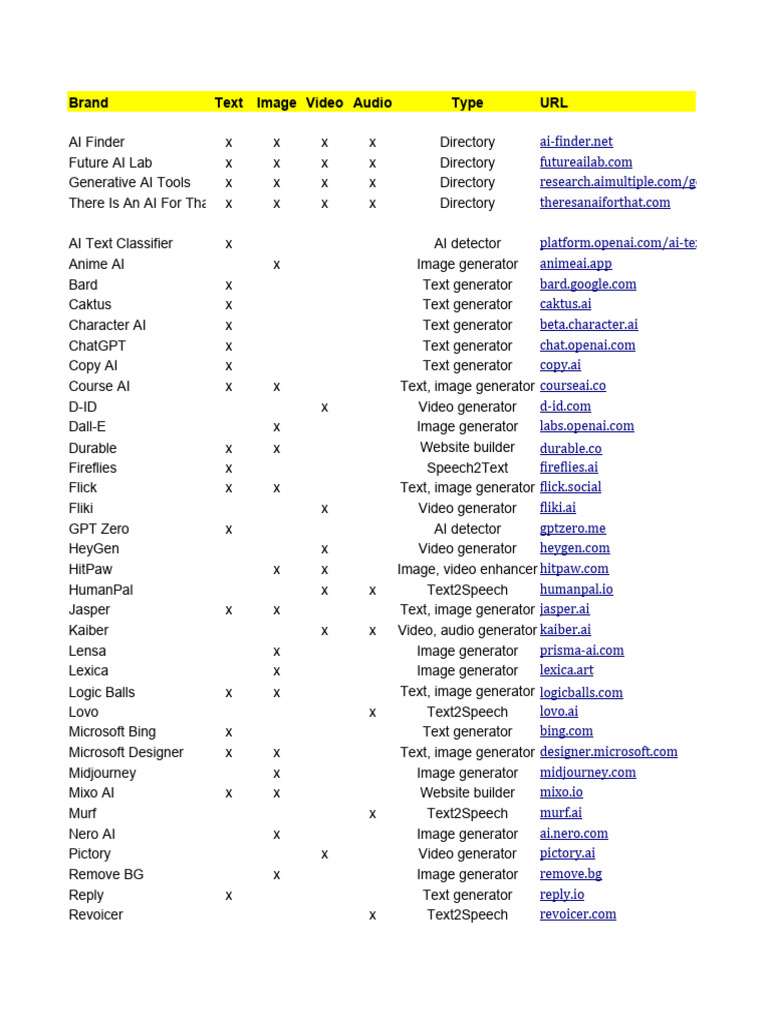 AI tools | PDF | Artificial Intelligence | Intelligence (AI) & Semantics
