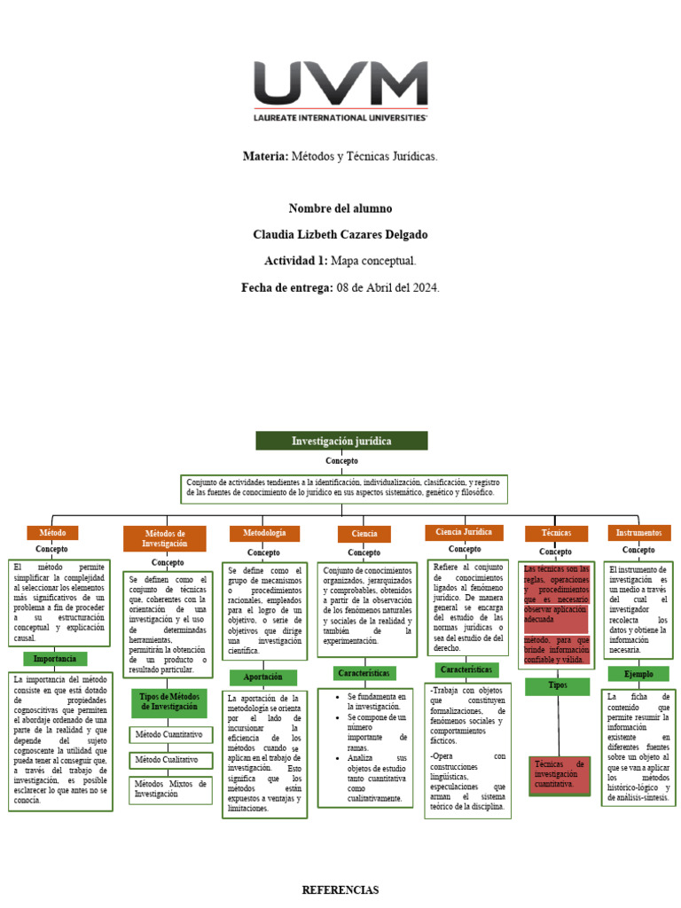 Act. 1 Mapa Conceptual | Descargar gratis PDF | Conocimiento | Método científico