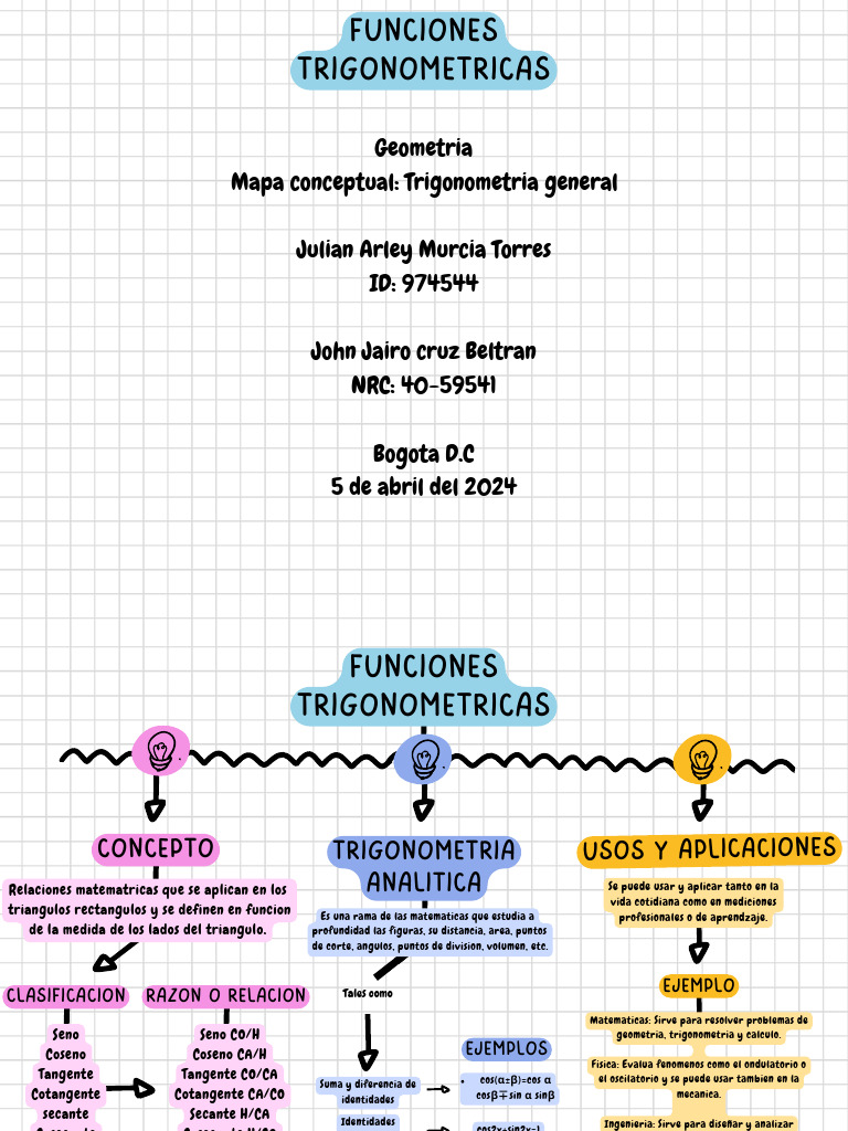 Mapa Conceptual | PDF | Funciones trigonométricas | Trigonometría
