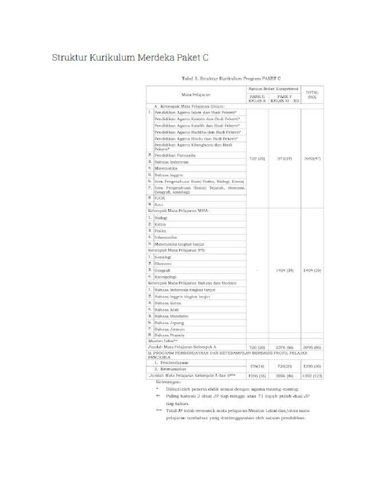 Kurikulum Merdeka PKBM | PDF