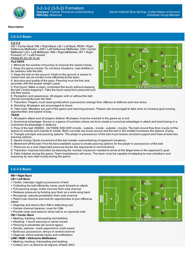 3 2 3 2 3 5 2 Formation | PDF | Defender (Association Football ...