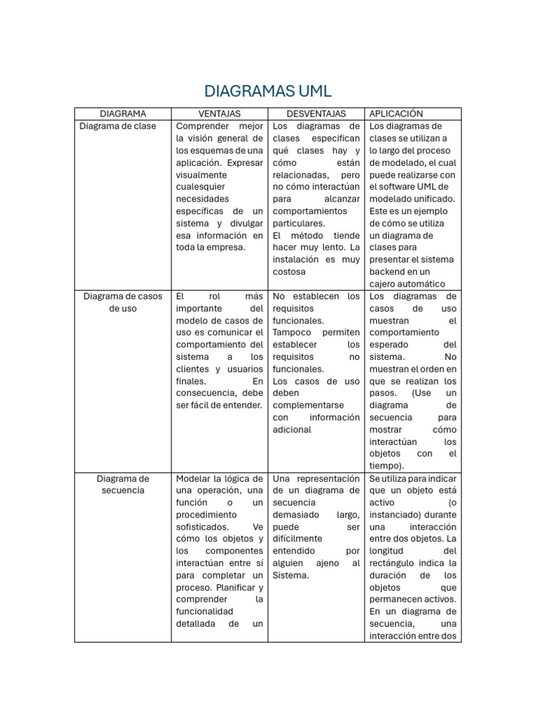 Diagramas Uml | PDF | Lenguaje de modelado unificado | Software