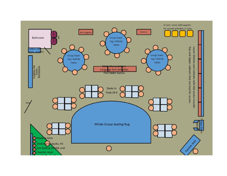 3rd Grade Classroom Layout Idea by Ty | PDF