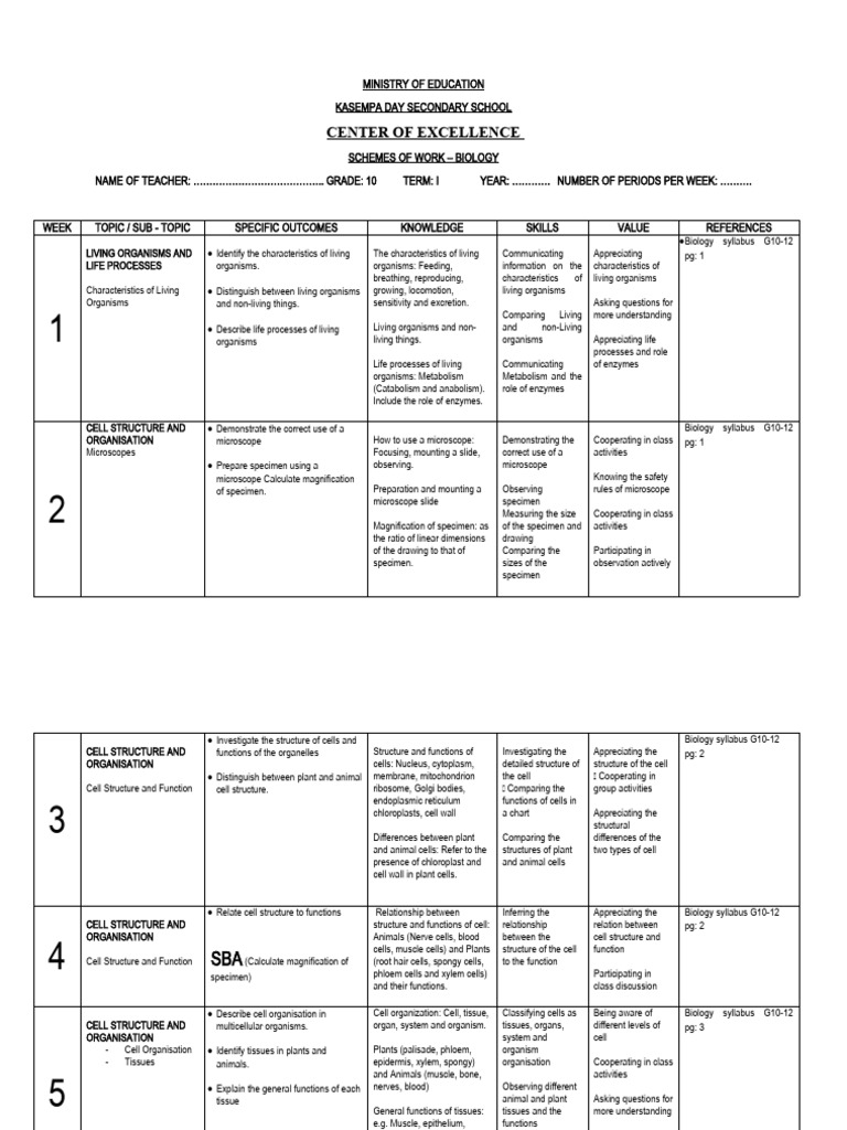 Grade 10 Biology Scheme of Work | PDF | Cell (Biology) | Tissue (Biology)