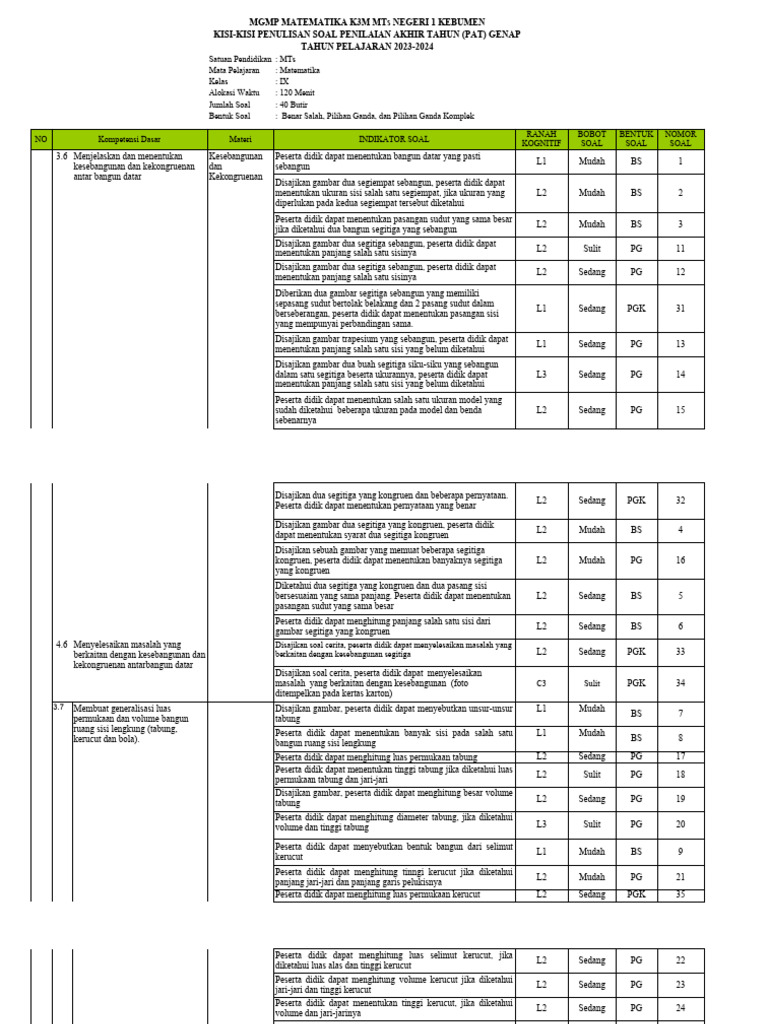 Kisi - Kisi Pat MTK Kelas Ix 23-24 | PDF
