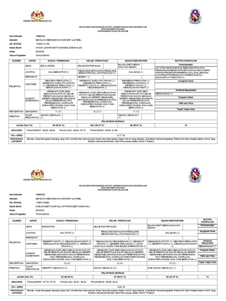 Laporan Pajsk 6 Dinamik | PDF