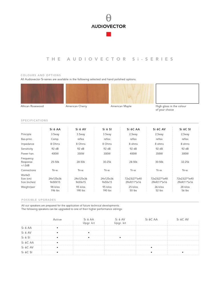 Audiovector | PDF | Sound | Audio Electronics