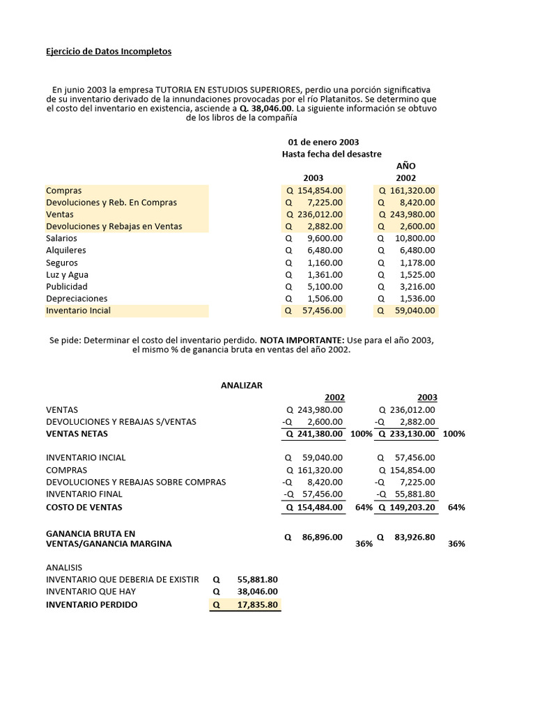 Ejercicio Datos Incompletos | PDF | Economias