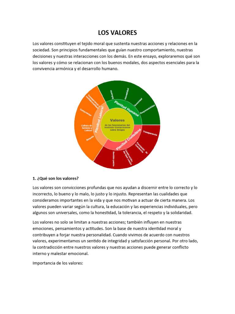 Los Valores | PDF | Tolerancia | Empatía