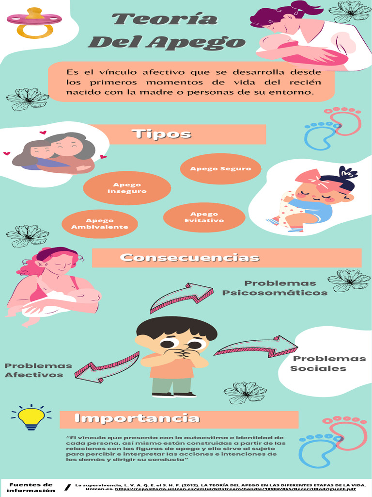 Infografía de La Teoría Del Apego | PDF