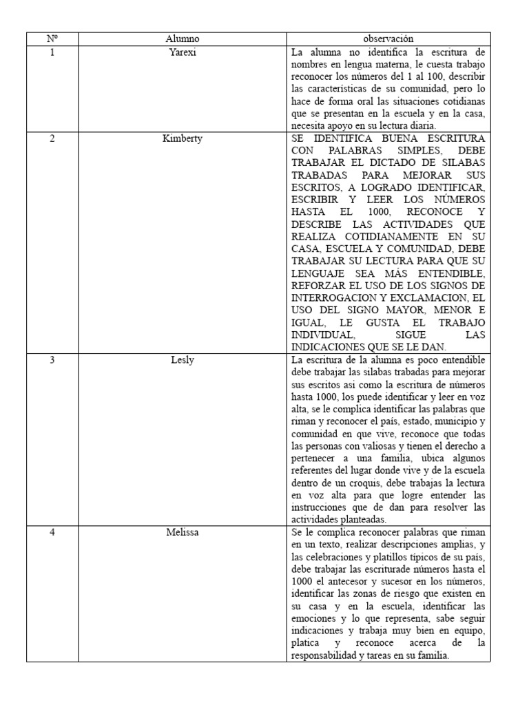 Observaciones | PDF | Escritura | Sílaba