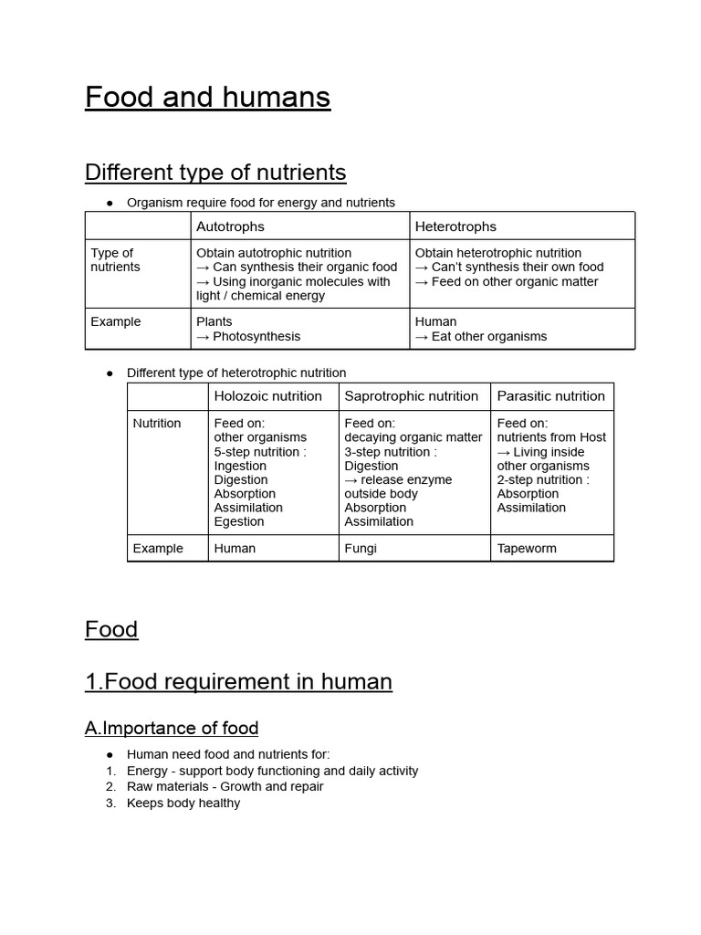 HKDSE BIOLOGY Topic 6 Food and Humans | PDF | Nutrition | Diet & Nutrition