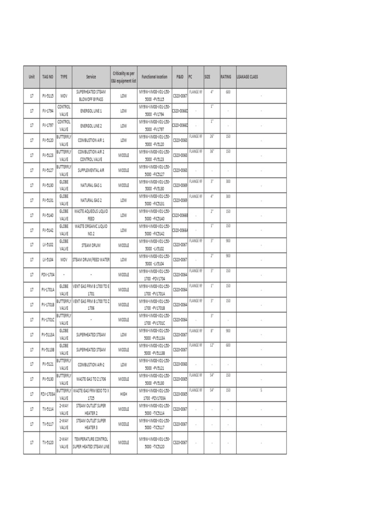 Valve List Latest | PDF | Valve | Gases