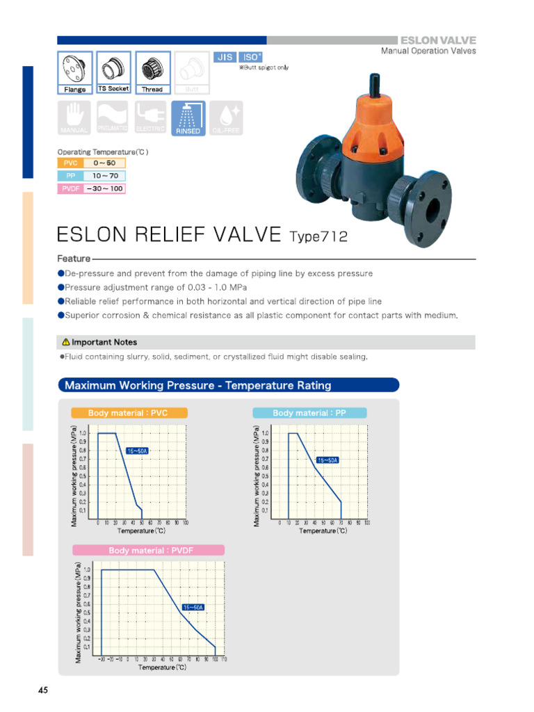 Eslon PRV | PDF