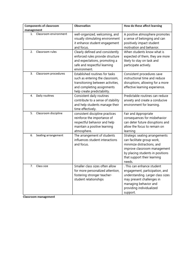 Components of Classroom Management | PDF | Classroom Management | Learning