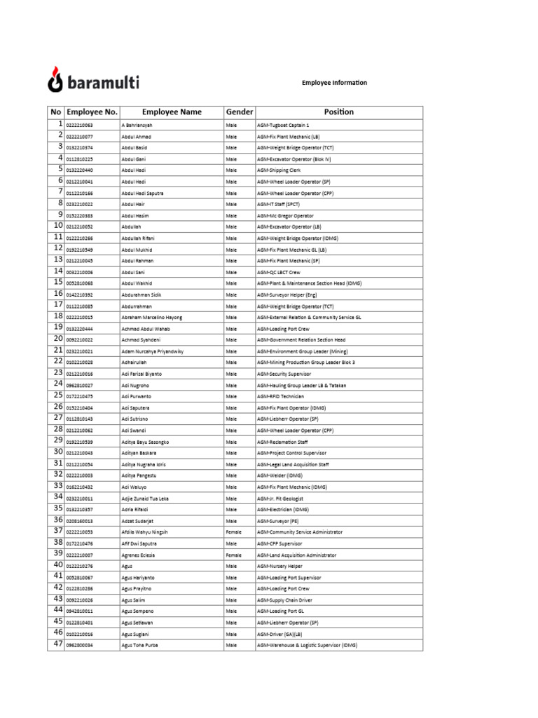 Employee List with Positions | PDF