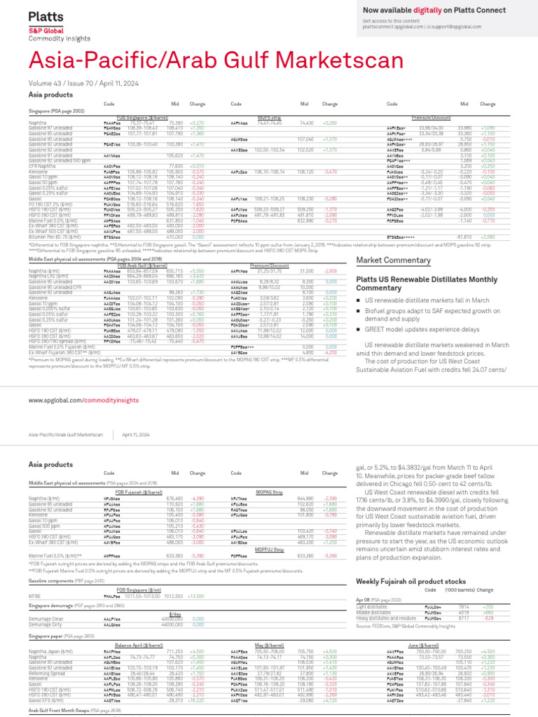 AG & GULF PLATTS 11 April 2024 FULL | PDF | Fuel Oil | Gasoline