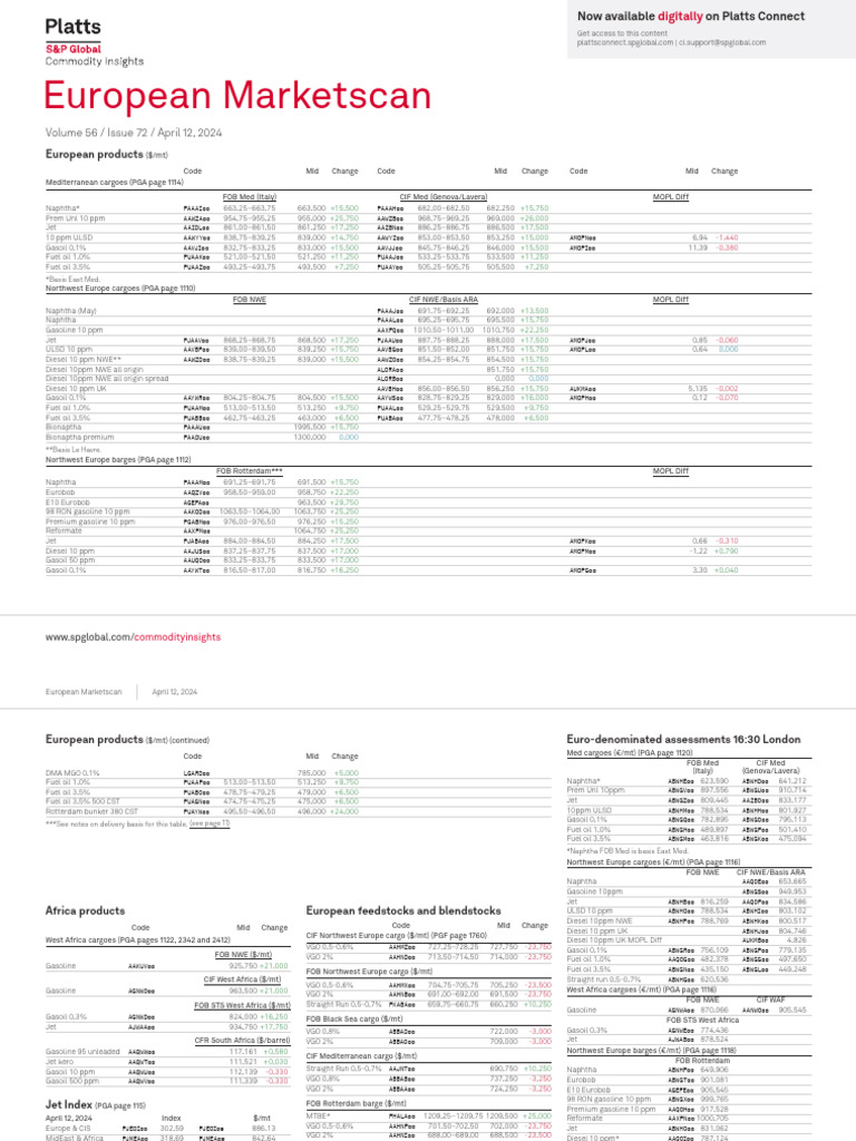 European Platts 12 April 2024 Full | PDF | Fuel Oil | Gasoline