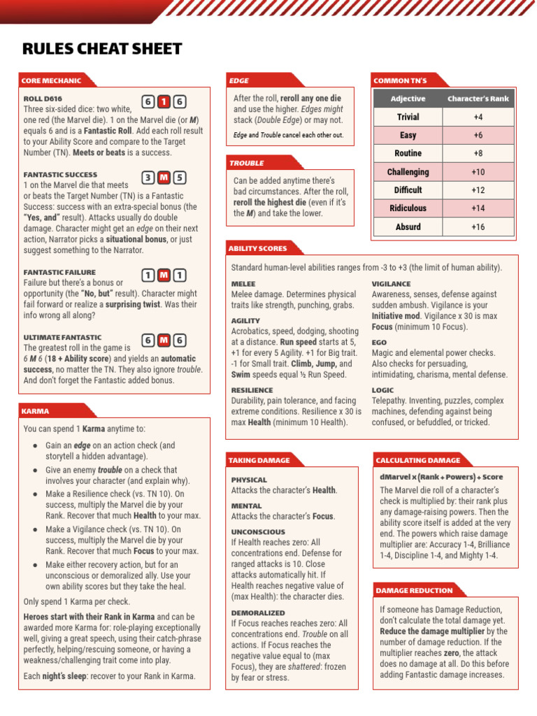 MMR RULES_cheat_sheet | PDF
