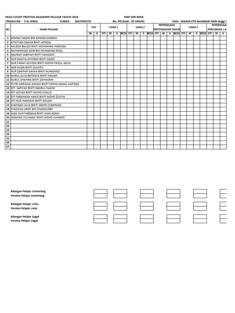 Headcount Pelajar 2024 Muzammer | PDF
