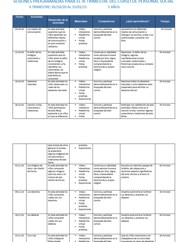 Sesiones III Trimestre de Personal Social 5 Años | PDF | Amor | Defensa ...