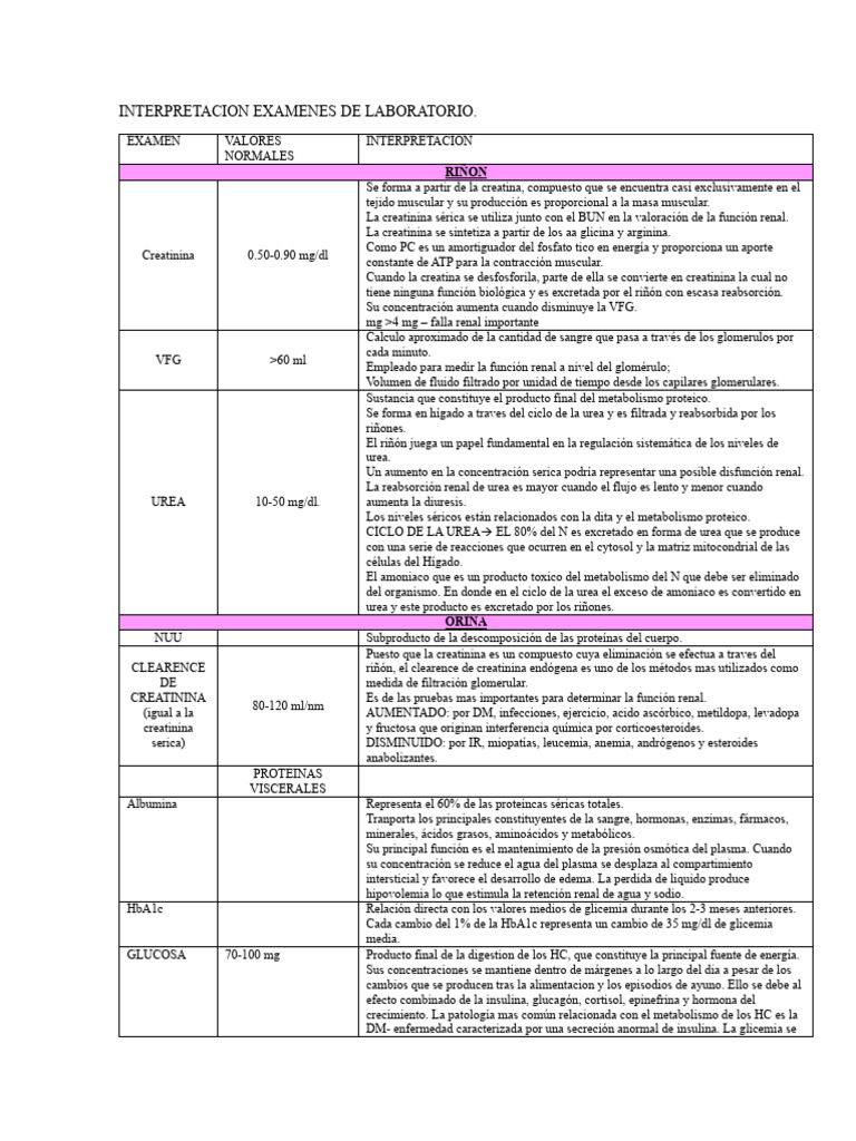 INTERPRETACION EXAMENES DE LABORATORIO | PDF | Sodio | Riñón
