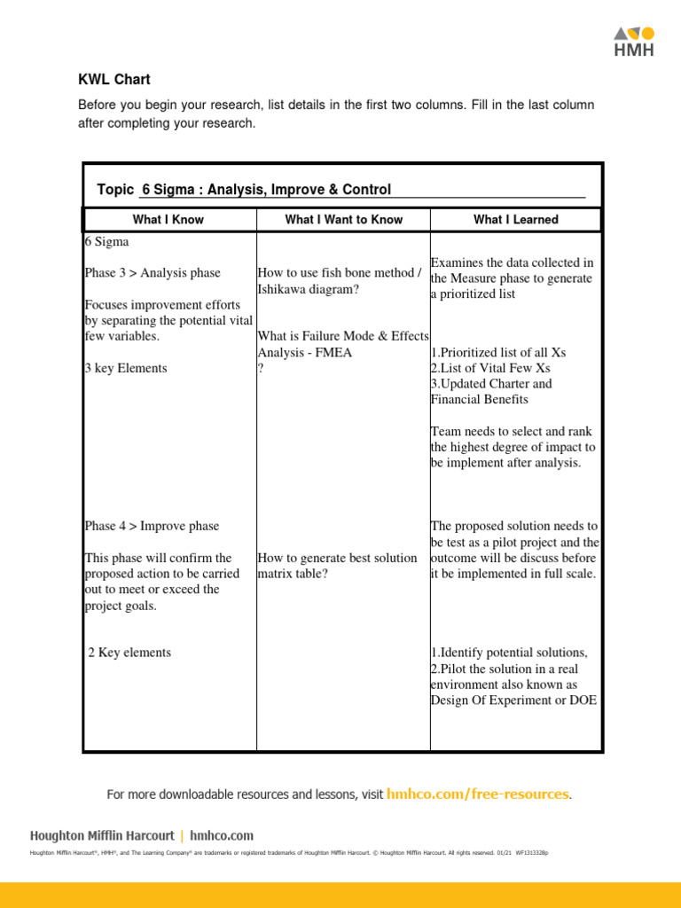 KWL 6 Sigma - Analysis, Improve & Control KEE23003 | PDF