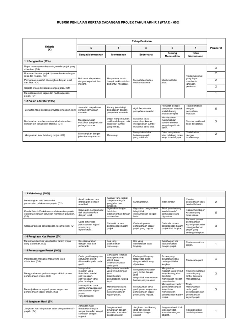 Rubrik Project Proposal | PDF