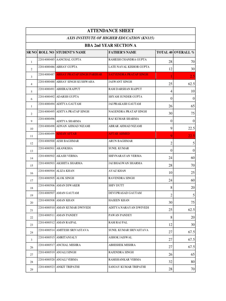 BBA 2nd Year Attendance Report | PDF