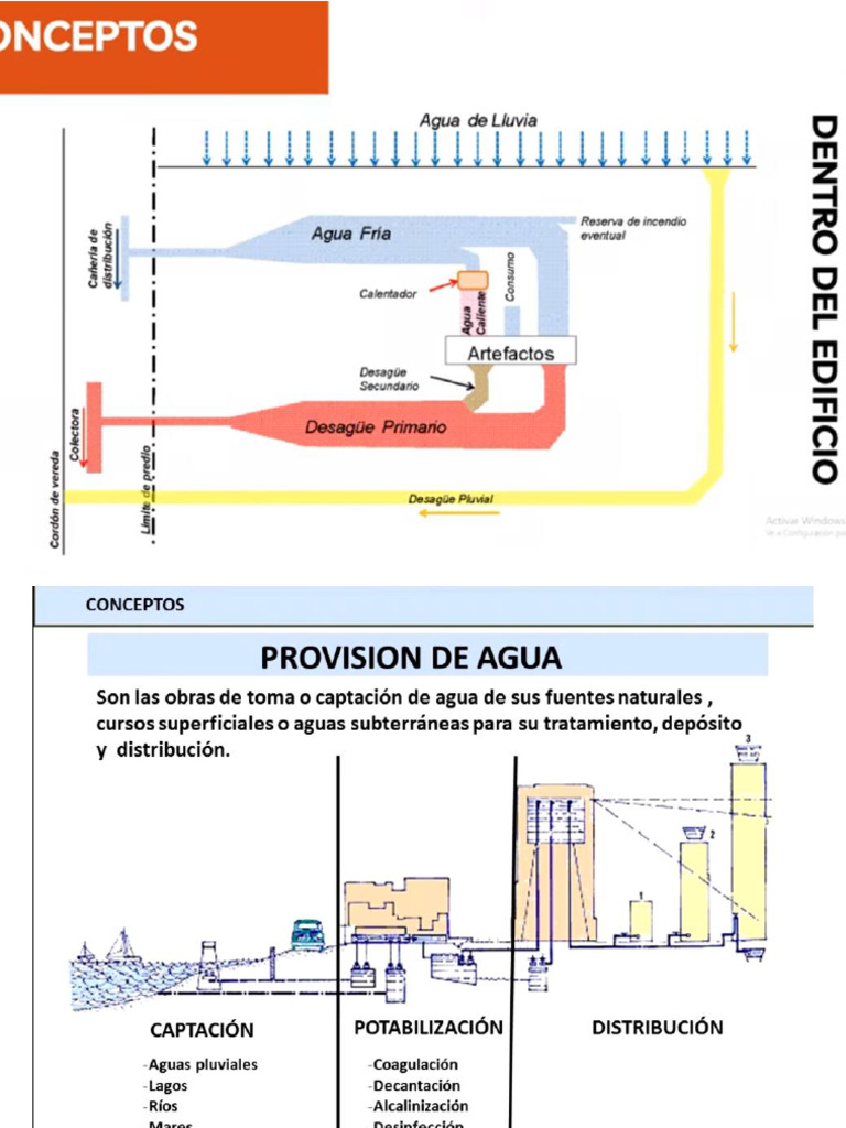Arq AGUA FRIA Y CALIENTE completo | PDF | Fenómenos de transporte ...