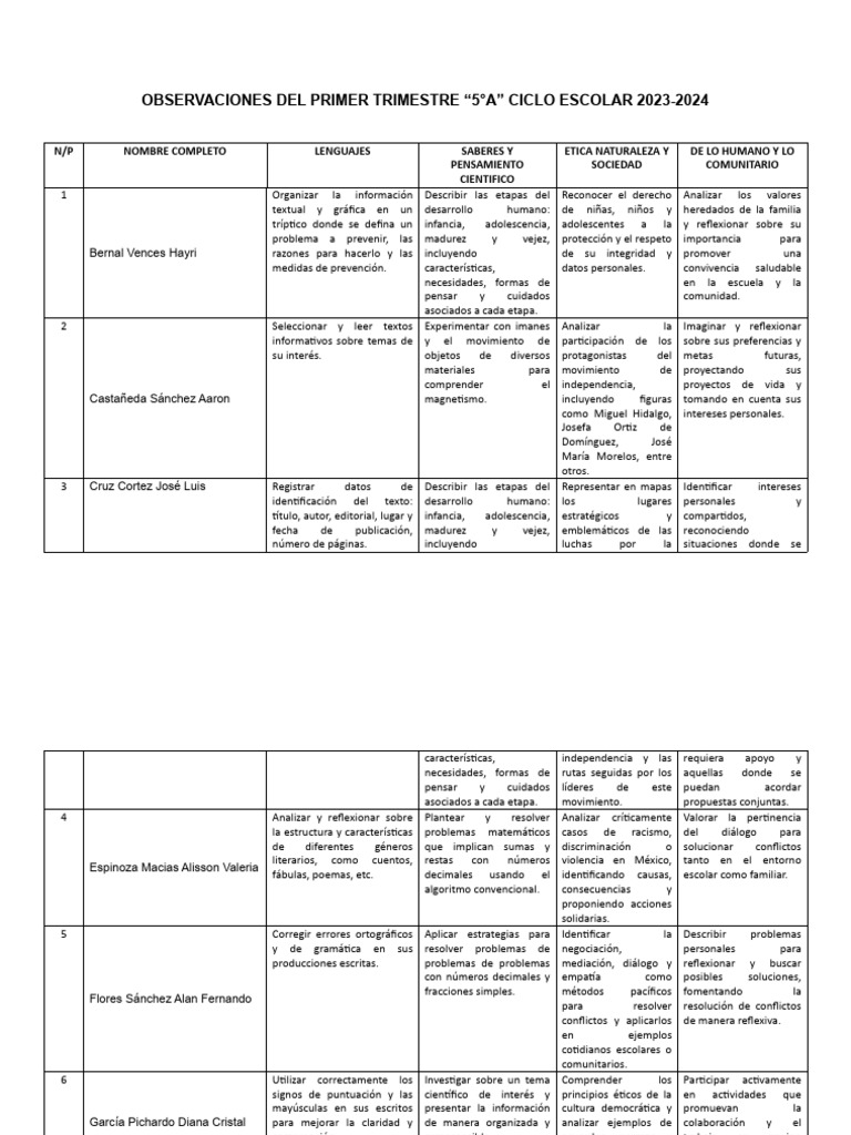 Observaciones Del Primer Trimestre Por Campos Formativos 5°a | PDF | Biodiversidad | Vejez