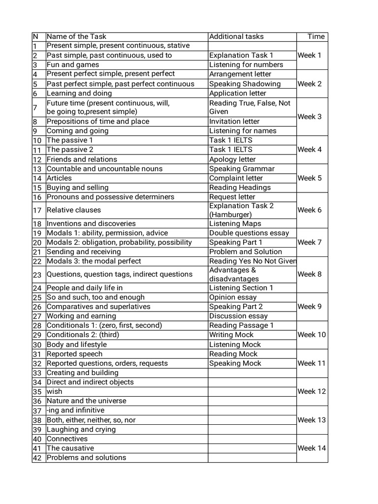 B1 Plan | PDF | Syntax | Languages