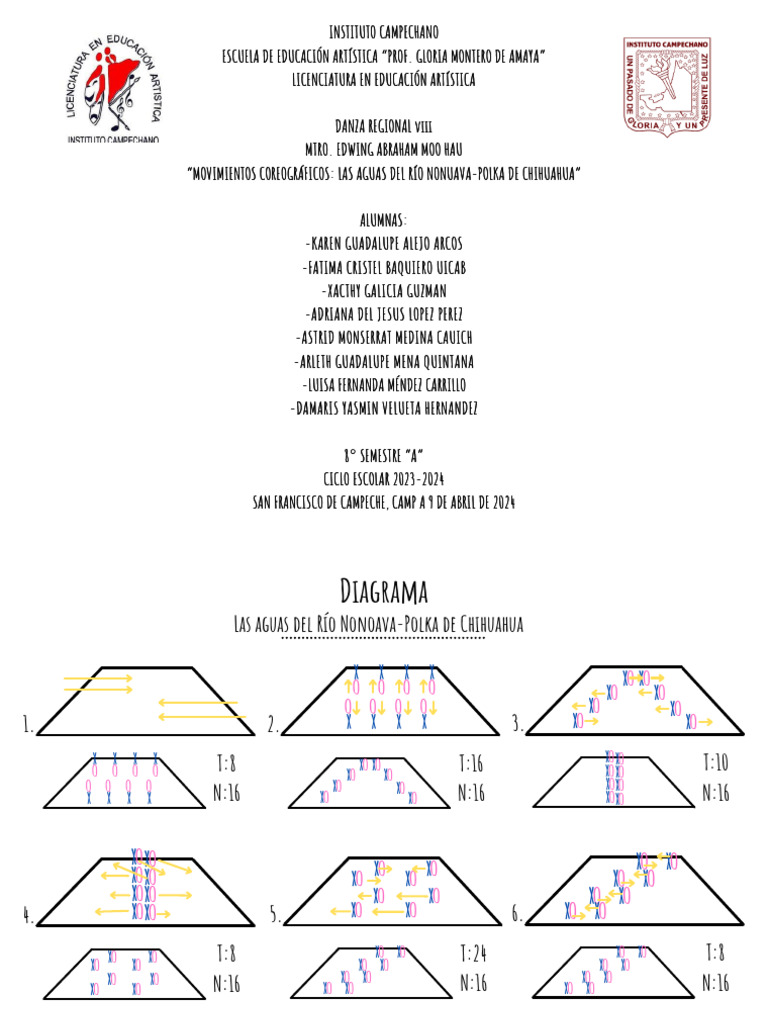 Machotes Las Aguas Del Río Nonoava-Polka de Chihuahua | PDF | Ajedrez