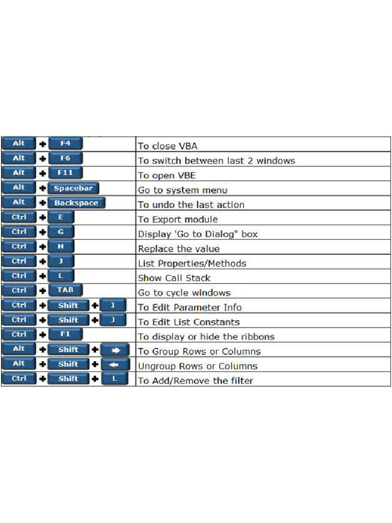 MS Office Shortcut 1 | PDF