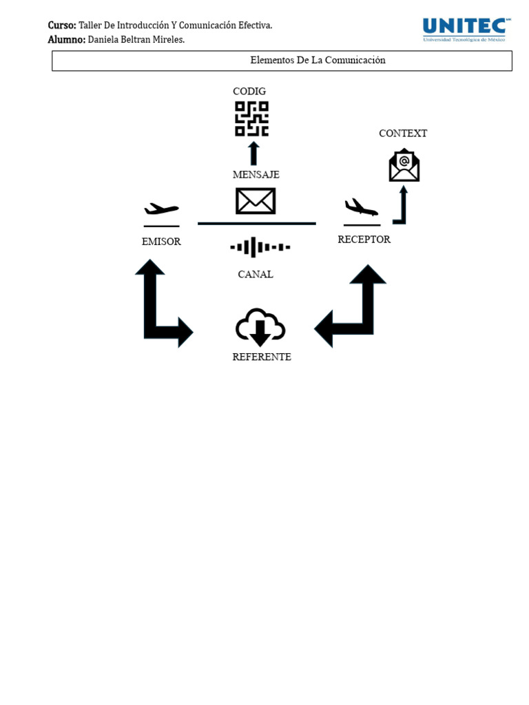 Elementos De La Comunicacion Pdf