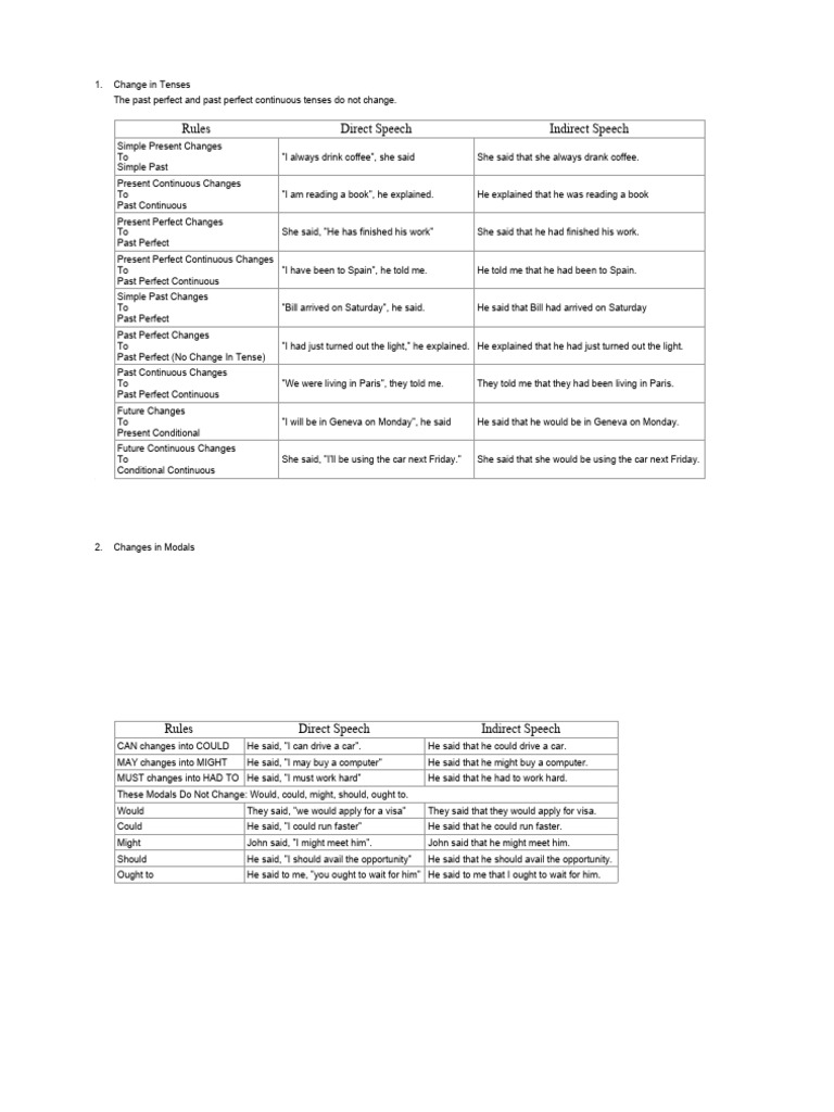 Change in Tenses | PDF | Syntax | Language Mechanics Change in Tenses | PDF | Syntax | Language Mechanics