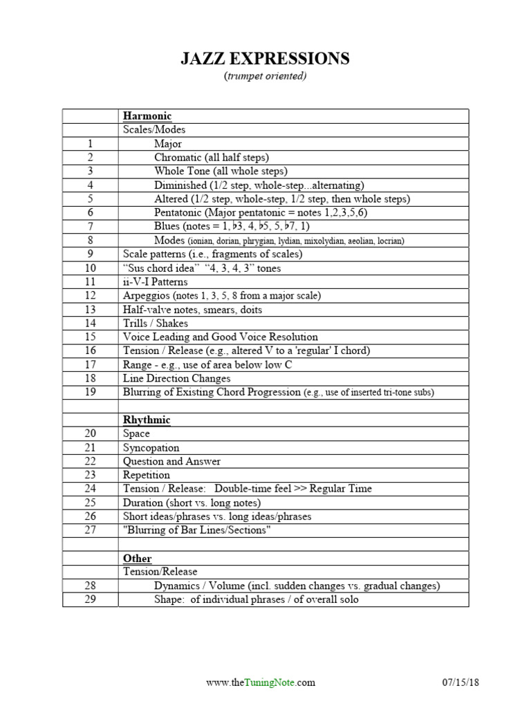 Jazz Expressions Sheet (Trumpet) | PDF