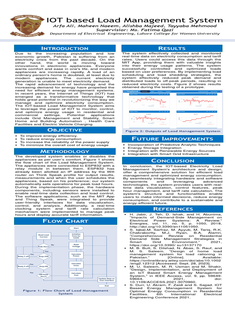 IOT Based Load Management Poster | PDF | Energy Conservation | Efficient Energy Use