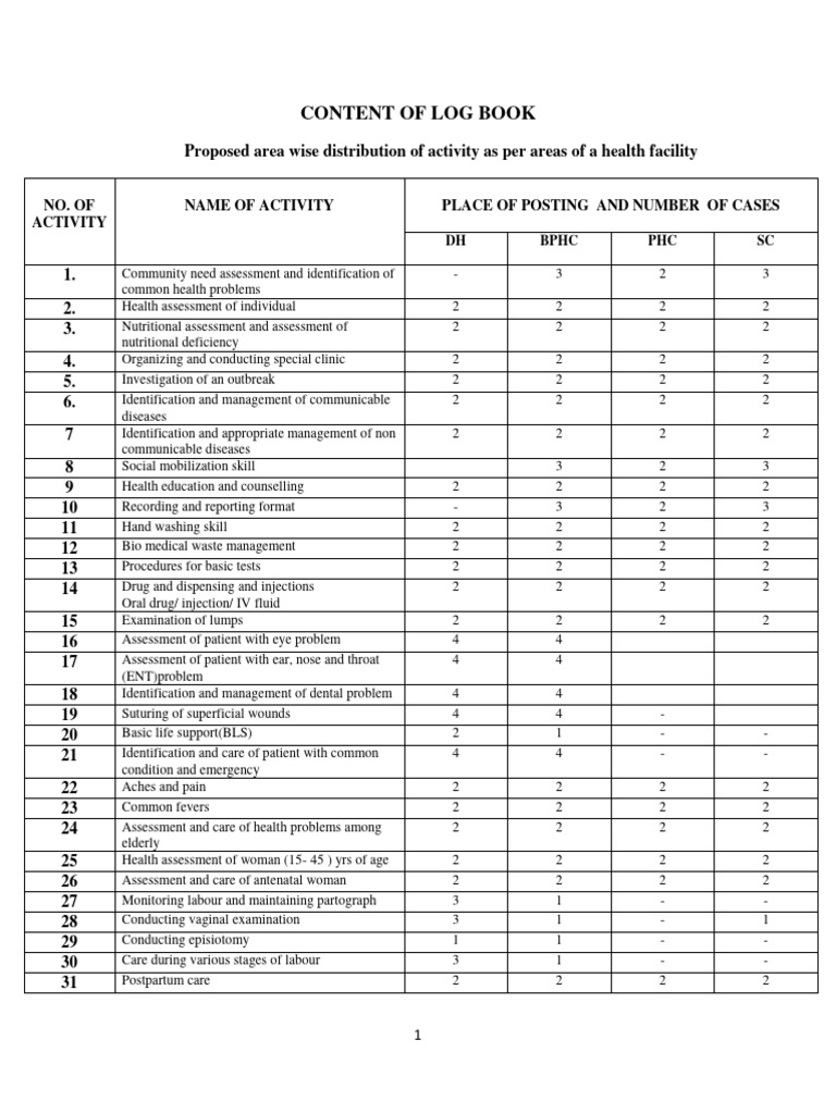 CONTENTS_OF_LOG_BOOK | PDF | Childbirth | Infants