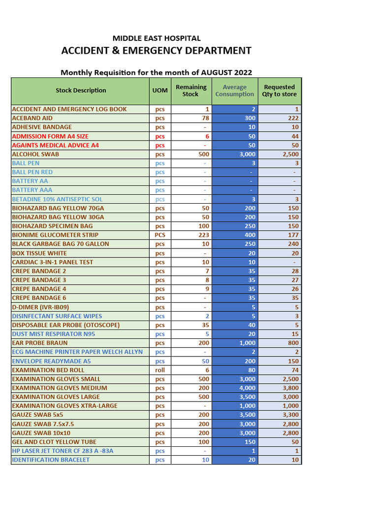 August 2022 Er Monthly Request | PDF | Syringe | Medical Equipment
