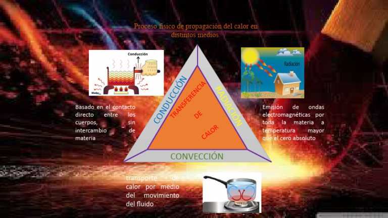 Transferencia de Calor | PDF