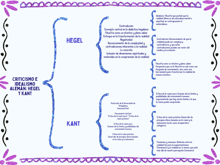 Grafica Cuadro Sinoptico Glitter Azul | PDF | Razón | Immanuel Kant