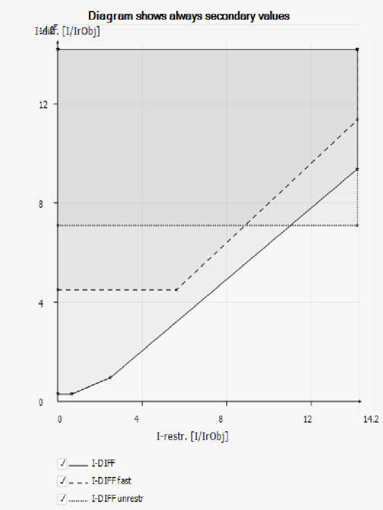 TX Diff Curve | PDF