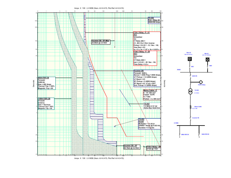 3Ph Fault TCC | Download Free PDF | Electrical Engineering | Electricity