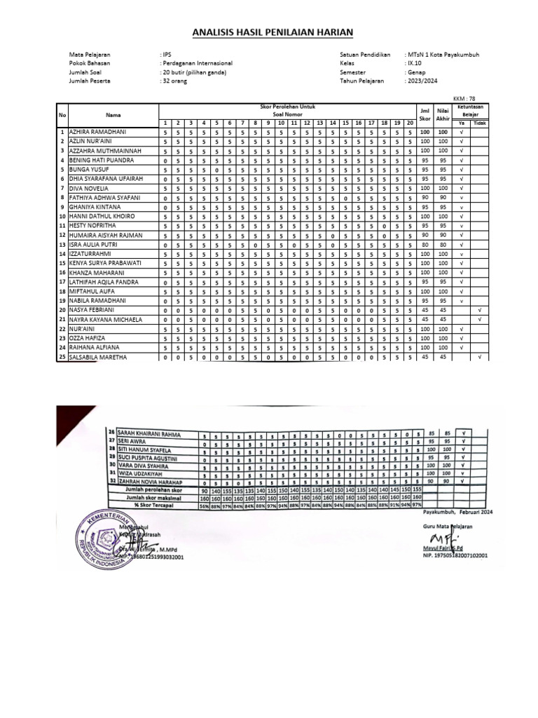 Analisis PH Bab 1 23-24 | PDF