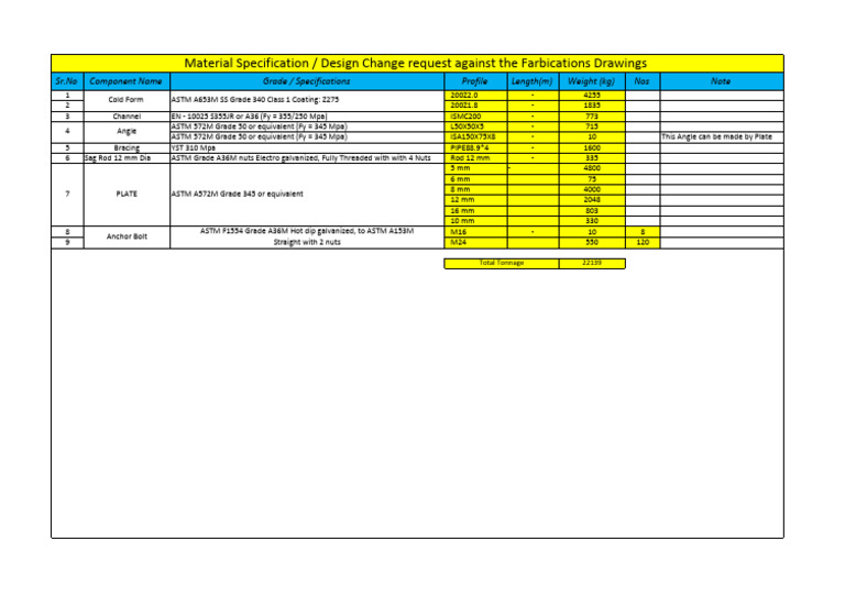 MTO & Grade of Materials | Download Free PDF | Metalworking