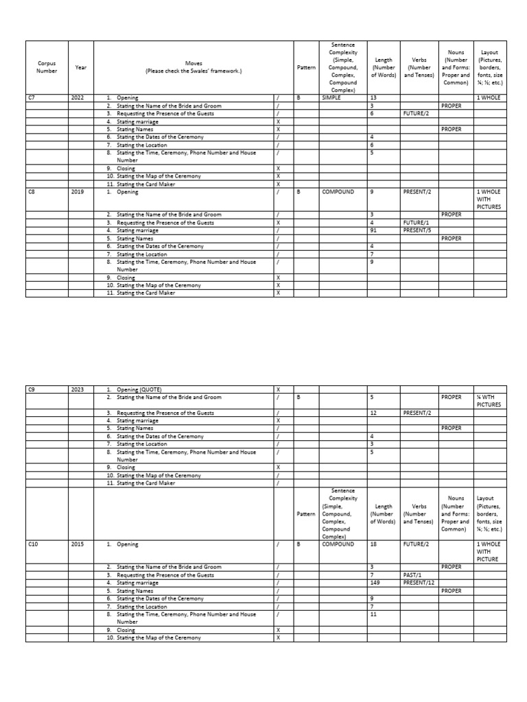 Corpus Analysis FrameworkC7 C61 | Download Free PDF | Sentence ...